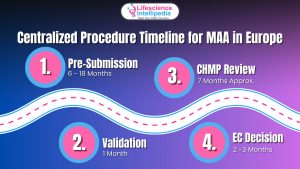 Centralized Procedure Approval Timeline in European Countries ...
